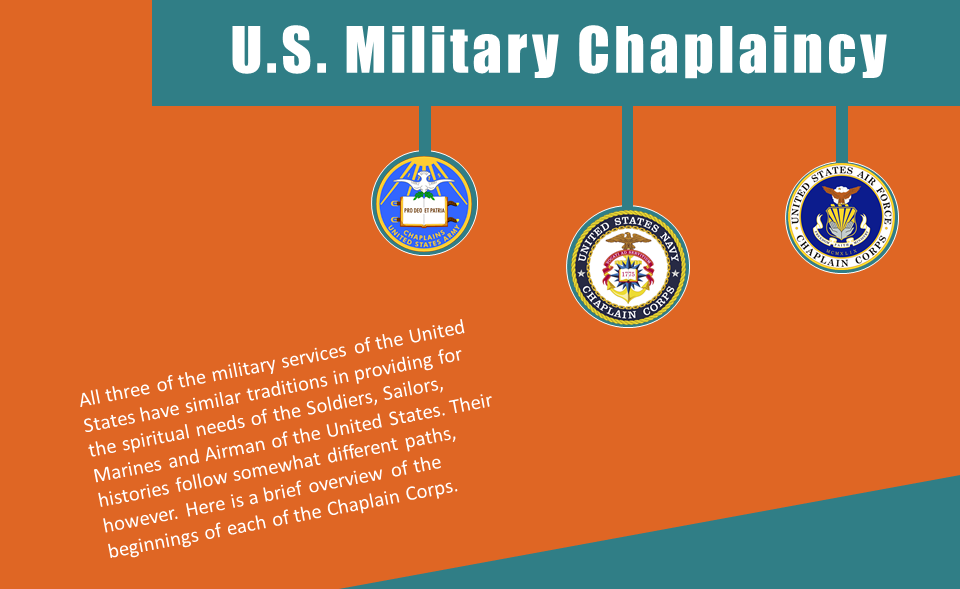 Chaplain Corps Beginnings | The Chaplain Kit