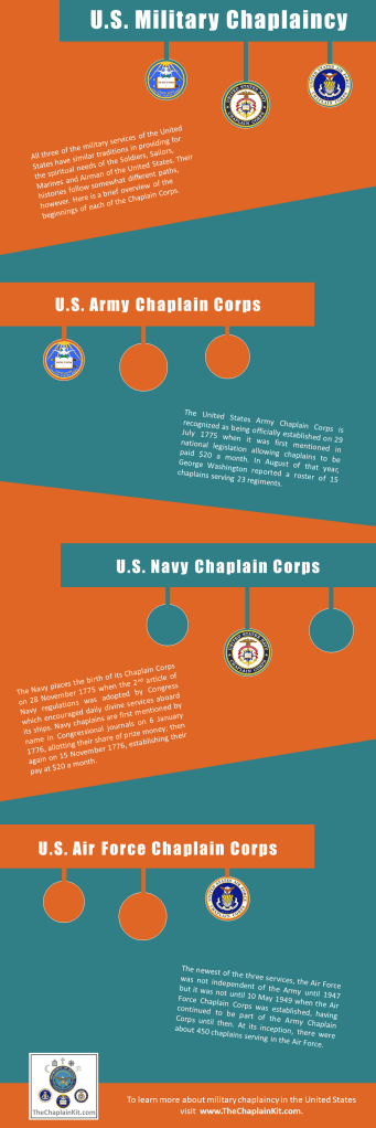 History | The Chaplain Kit